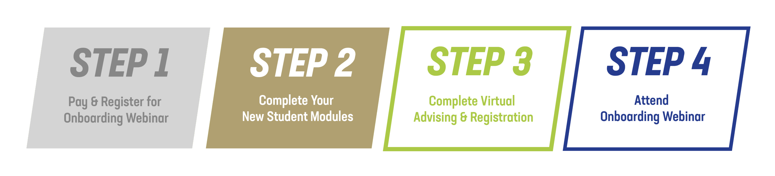 Step 2: New Student Modules - New Student Orientation